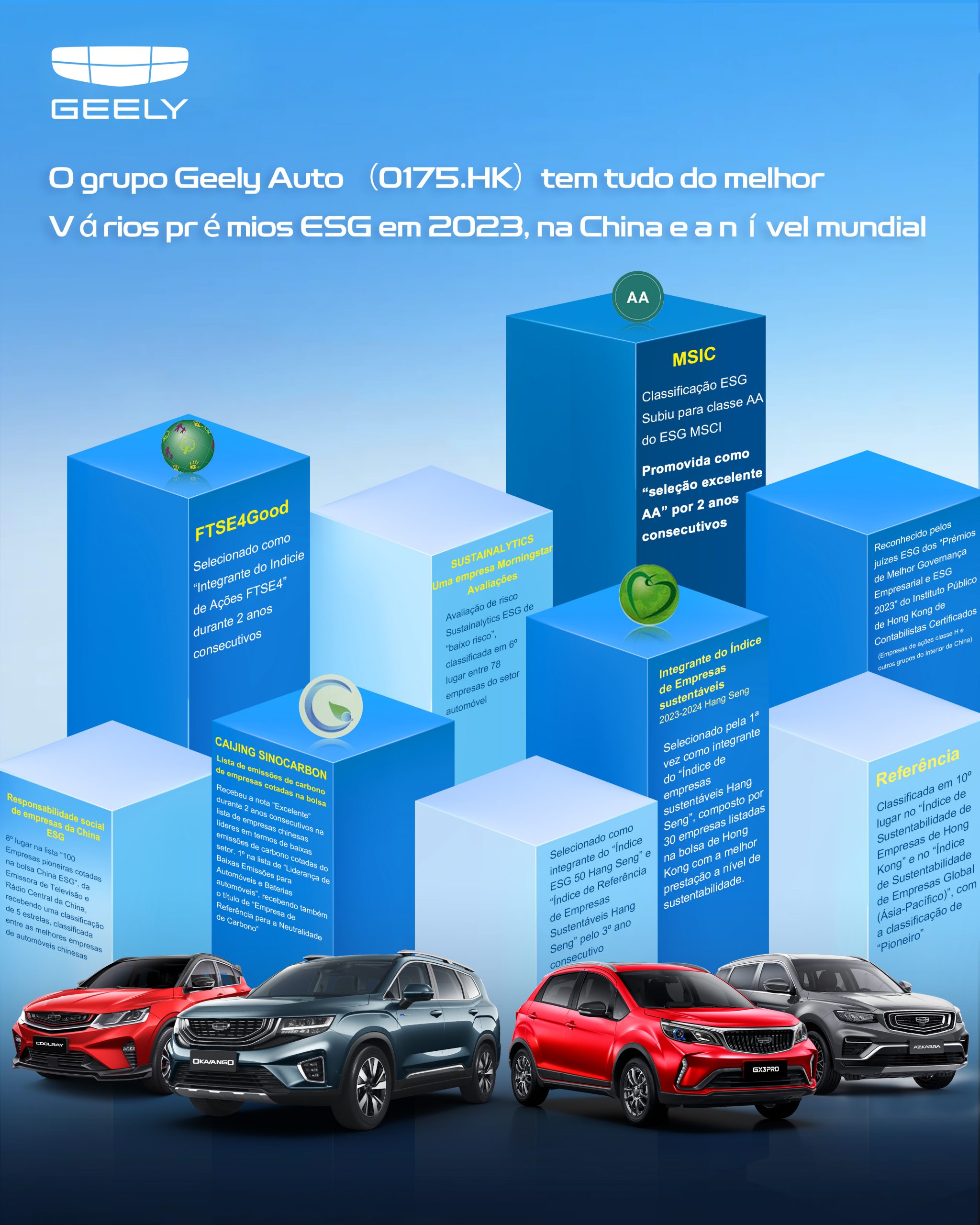 O Grupo Geely Auto mostrou a sua força ao ganhar prémios ESG em 2023 na ...